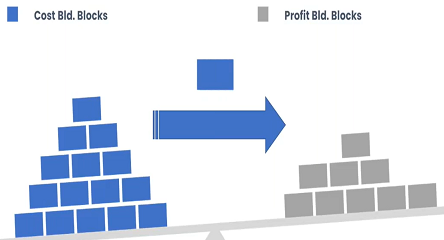Discover the Active Core of Successful Reliability - CBM CONNECT®