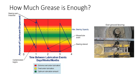 Steps to Implement an Effective Manual Lubrication Program - CBM CONNECT®