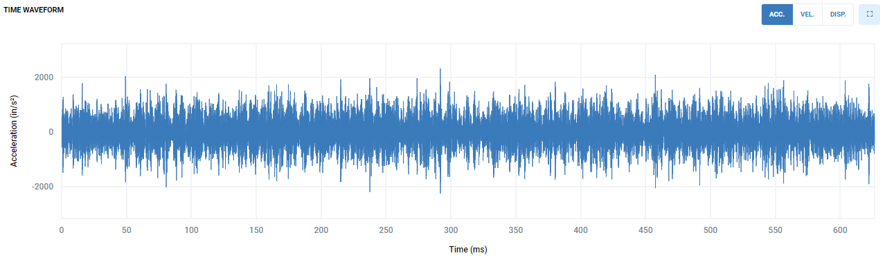 Data Quality Over Quantity - CBM CONNECT®
