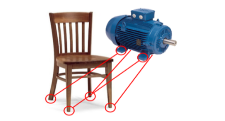 What is Soft Foot in Rotating Machinery? | CBM CONNECT