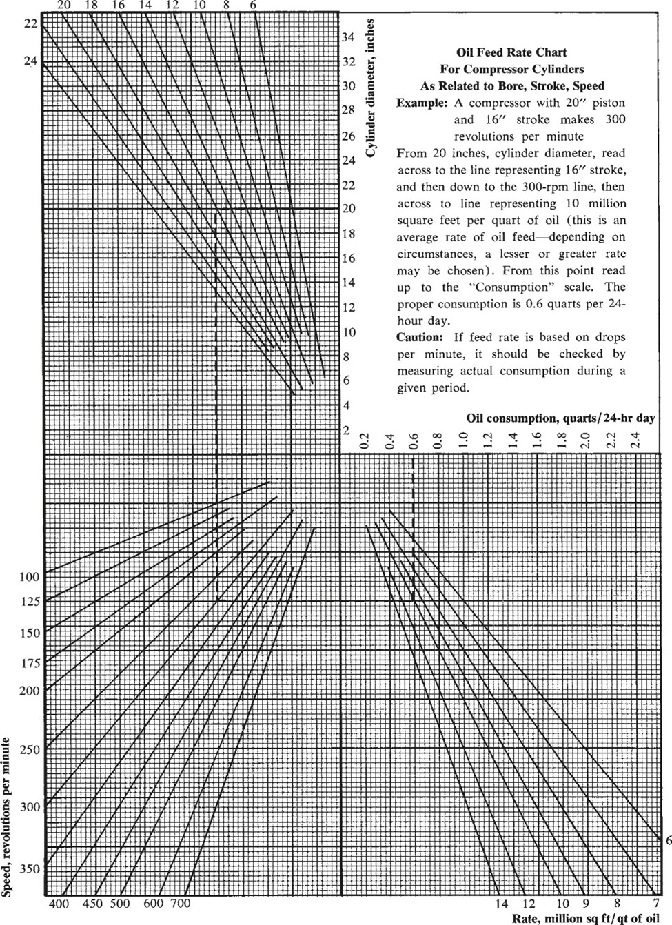 Motor Oil Usage in a Heavy-Duty Compressor Instead of Compressor Oil: A ...