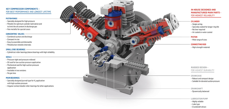 Motor Oil Usage in a Heavy-Duty Compressor Instead of Compressor Oil: A ...