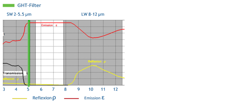Transmission Measurements and Selective Radiance - CBM CONNECT®