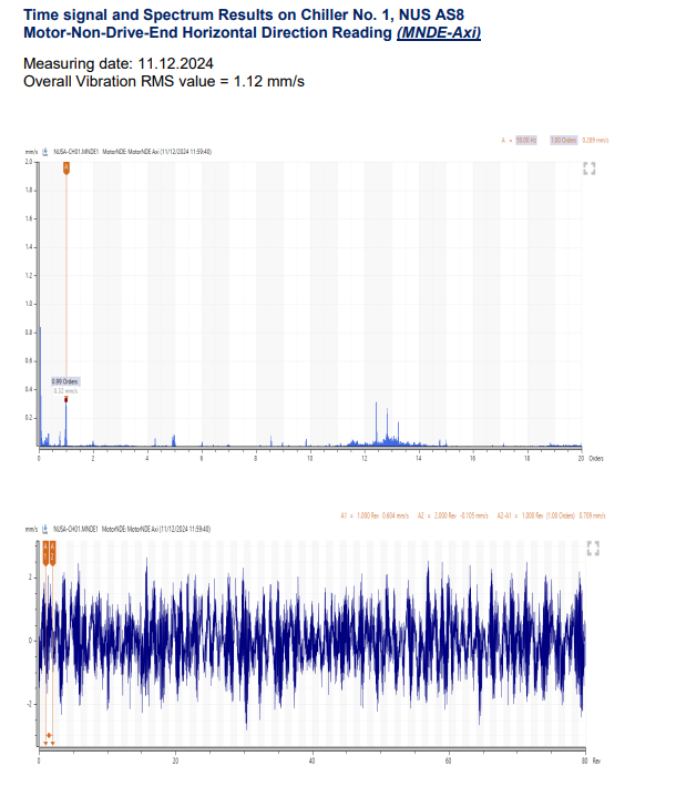 Vibration Spectrum Analysis on Chiller Unit - CBM CONNECT®