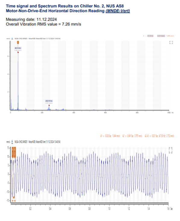 Vibration Spectrum Analysis on Chiller Unit - CBM CONNECT®