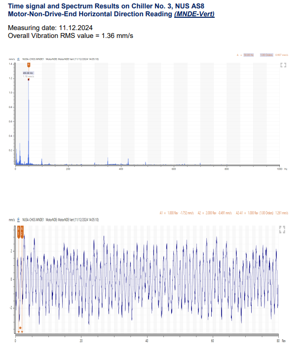 Vibration Spectrum Analysis on Chiller Unit - CBM CONNECT®
