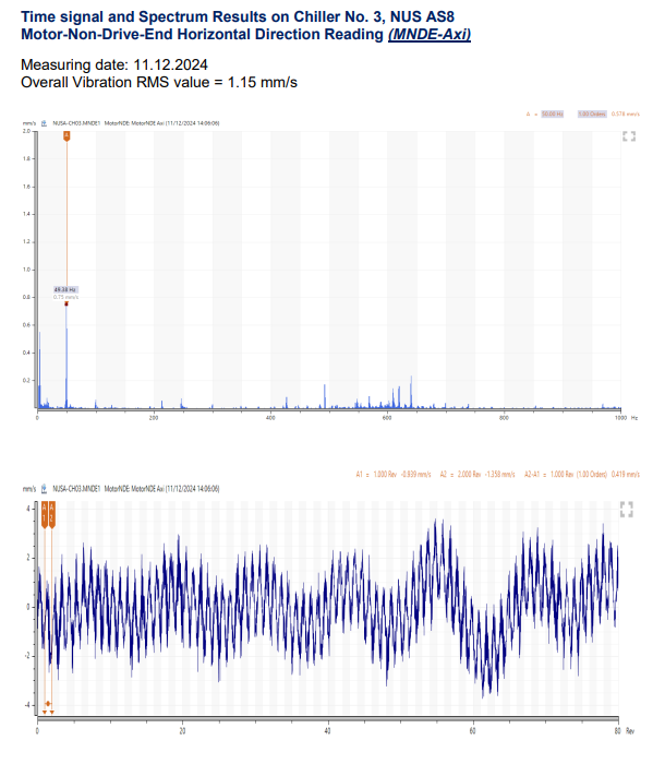 Vibration Spectrum Analysis on Chiller Unit - CBM CONNECT®