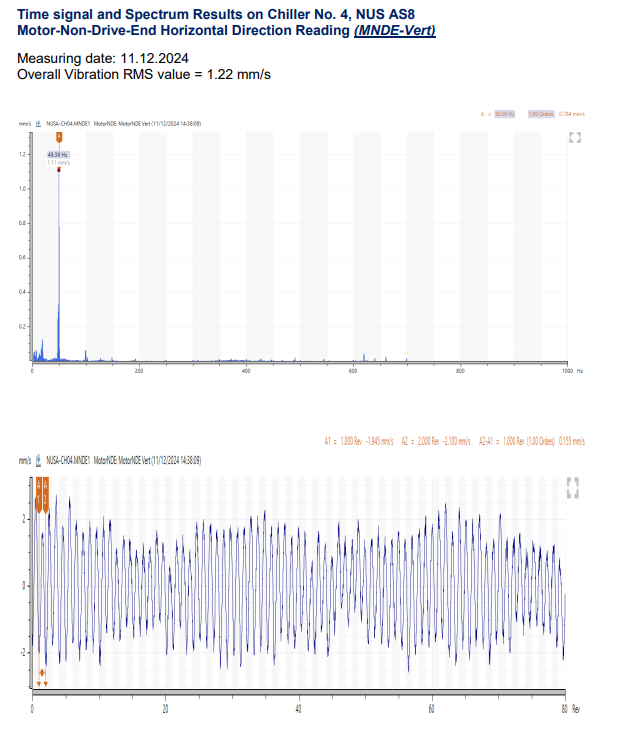 Vibration Spectrum Analysis on Chiller Unit - CBM CONNECT®