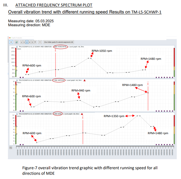 Vibration Analysis Report of Chilled Water Pump - CBM CONNECT®