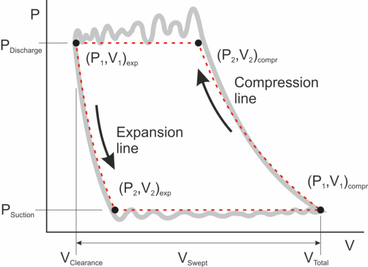 Automating Cylinder Leak Detection for Reciprocating Compressors - CBM ... Automating Cylinder Leak Detection for Reciprocating Compressors - CBM ...