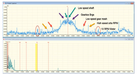 CBM CONNECT: The Home of Condition Monitoring Education