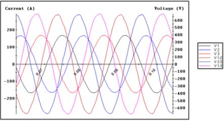 Understanding Crest Factor - CBM CONNECT®