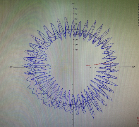 Crest Factor in Vibration Analysis - CBM CONNECT®