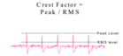 Crest Factor in Vibration Analysis - CBM CONNECT®