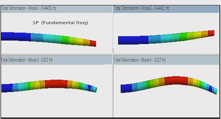 Designing a Wind Turbine: Dealing with Resonance | CBM CONNECT