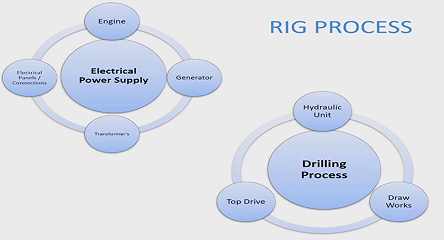 Electric Power Supply: Critical to the Rig Process - CBM CONNECT®