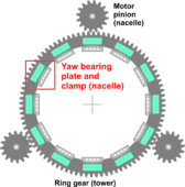 Yaw Bearing System Fault Detected - CBM CONNECT®