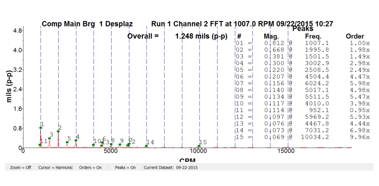 Procedure To Detect Misalignment - CBM CONNECT®