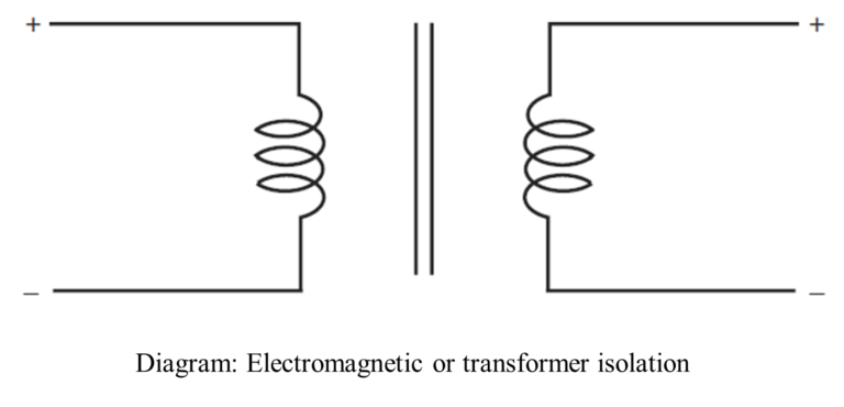 Galvanic Isolation in Signal Conditioners - CBM CONNECT®