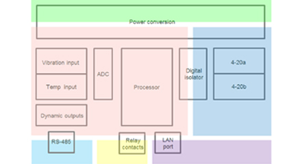 Galvanic Isolation in Signal Conditioners - CBM CONNECT®
