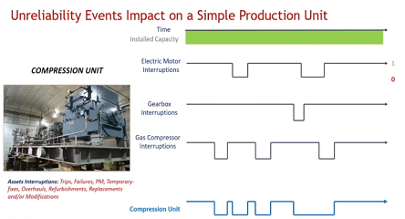 How Can RAM Help This Compression Unit? - CBM CONNECT®