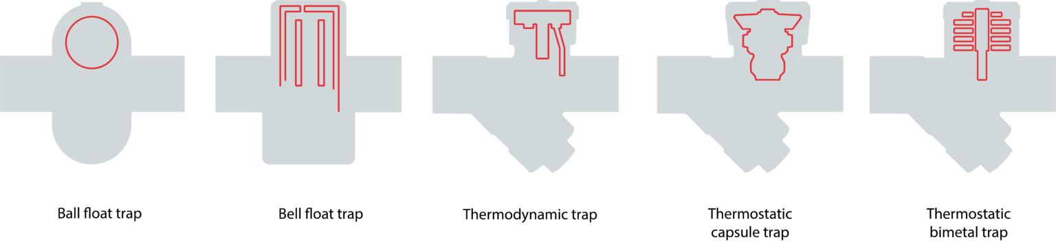 Steam Trap Testing - CBM CONNECT®