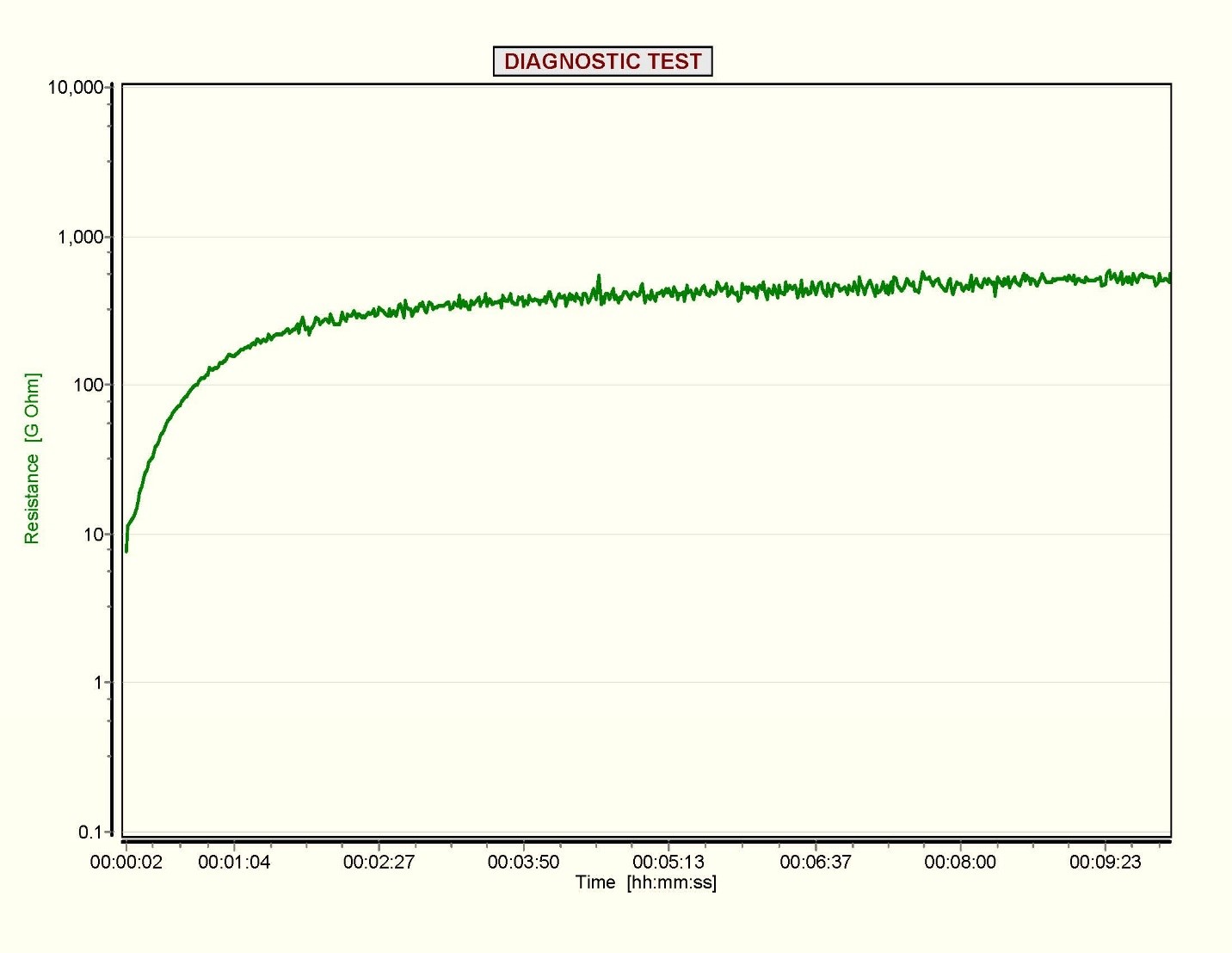 The Importance Behind The Addition of Annex D In IEEE Standard 43-2013 ...