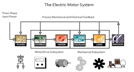 Impact of the Application of Electrical Signature Analysis on Power ...