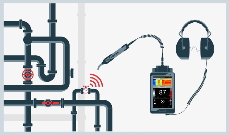 Ultrasound Analysis & Industrial Maintenance Resources: CBM Connect