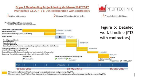 The Importance of Good Maintenance Practices Based on Condition ...