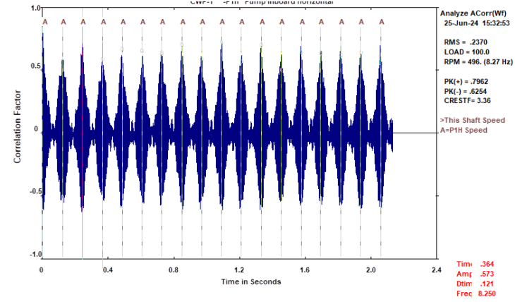 Bearing Defect Identification - CBM CONNECT®
