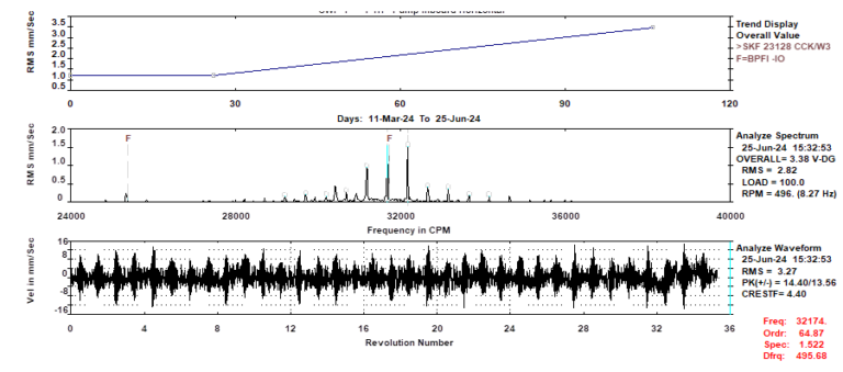 Bearing Defect Identification - CBM CONNECT®
