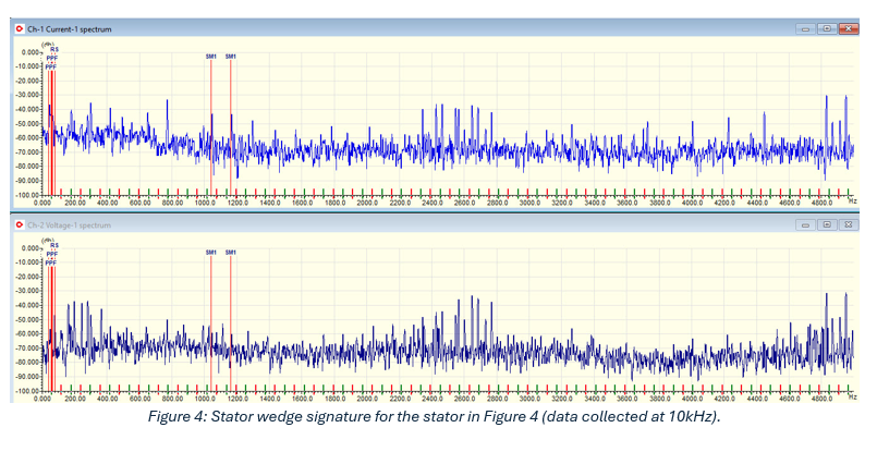 Electrical and Current Signature Analysis of Electric Motors and Driven ...