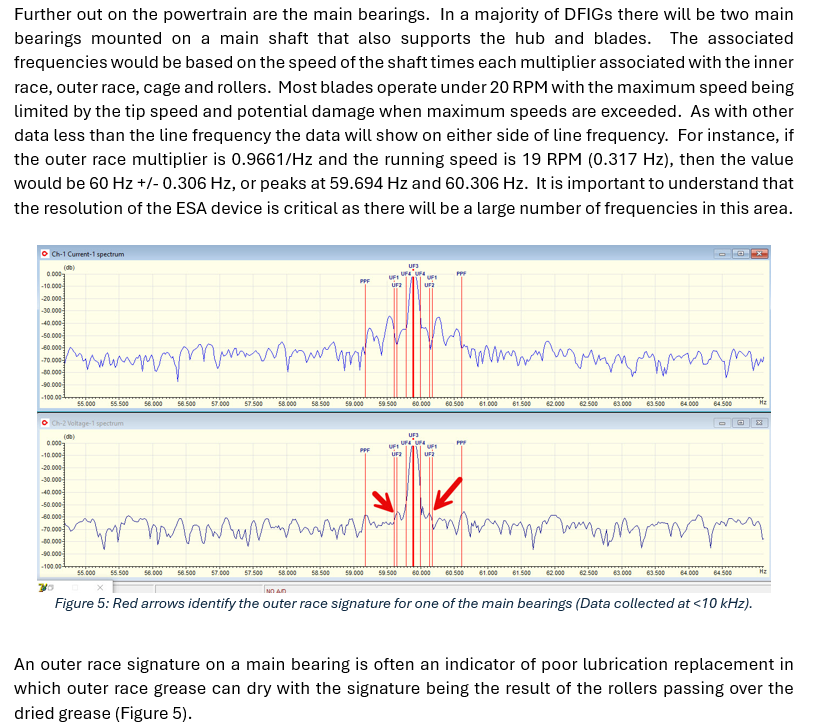 Electrical and Current Signature Analysis of Electric Motors and Driven ...