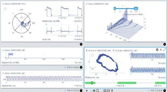 new CMS devices for critical rotating machinery - CBM CONNECT®