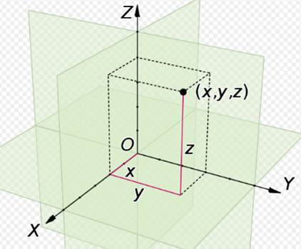 Triaxial Accelerometer Considerations - CBM CONNECT®