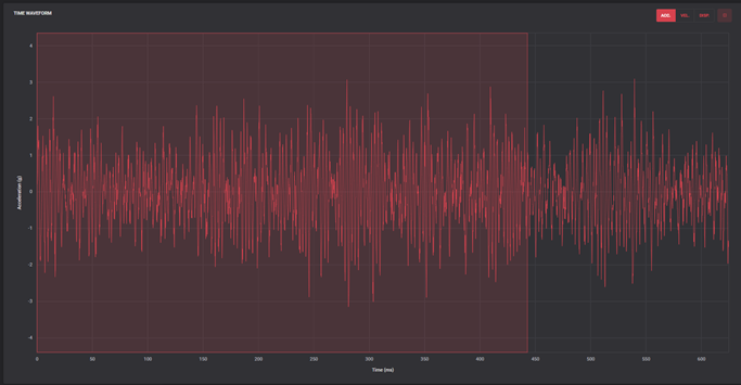 Key Features for a Vibration Analyst - CBM CONNECT®