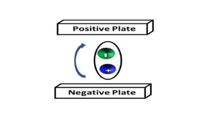 What is Dissipation Factor? by ALL-TEST Pro, LLC - CBM CONNECT®