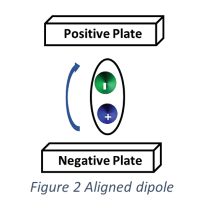 What is Dissipation Factor? by ALL-TEST Pro, LLC - CBM CONNECT®