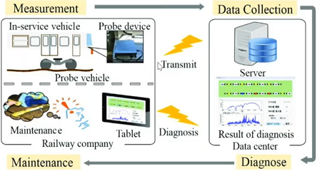Vibration Mapping - CBM CONNECT®