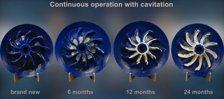 Cavitation: Definition, How to Detect and How to Prevent - CBM CONNECT®