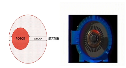 Sensorless Online and Offline Condition Monitoring for Rotating ...