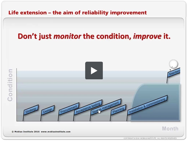 Setting Up A Successful Condition Monitoring Program Cbm Connect®