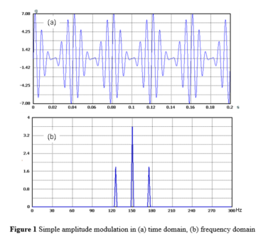 Towards Better Understanding of Sidebands Generation - CBM CONNECT®