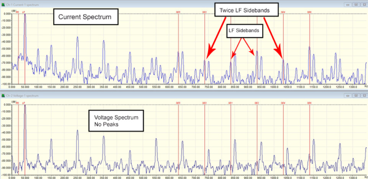 Static Eccentricity Faults Using Electrical Signature Analysis