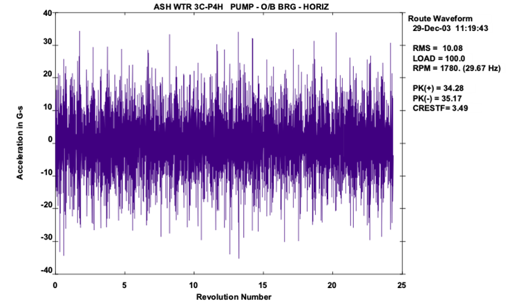 What is Vibration Analysis? - CBM CONNECT®