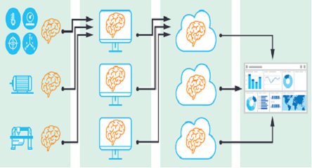 Embedded Sensor Platform with AI Algorithms | CBM CONNECT