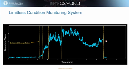 Working With a Limited Condition Monitoring System - CBM CONNECT®