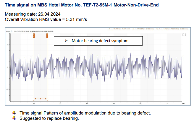 Report of Smoke Exhaust Fans' Vibration Measurement - CBM CONNECT®
