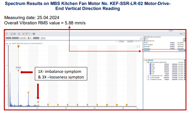 Report of Smoke Exhaust Fans' Vibration Measurement - CBM CONNECT®
